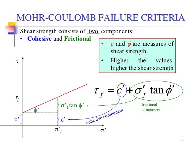 Geotechnical Engineering-II [Lec #2: Mohr-Coulomb Failure Criteria]