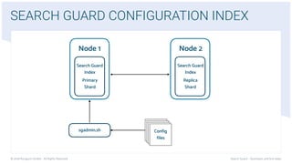 Search Guard Architecure | Security for Elasticsearch | PPT