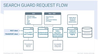 Search Guard Architecure | Security for Elasticsearch | PPT