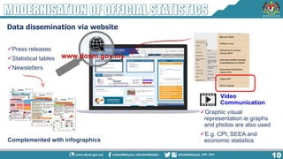 IAOS 2018 - Modernisation of data dissemination: Malaysia's practice, M ...