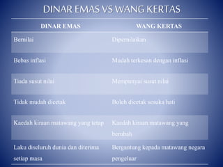 2. bahagian 5 dinar emas | PPT