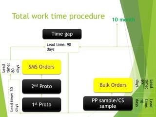 Peak Performance (Star Trek: The Next Generation)/ Responsibilities of ...