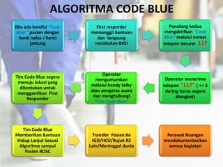 Panduan Implementasi Code Blue RSMN Pamekasan | PPTX