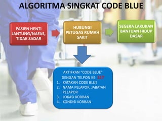 Panduan Implementasi Code Blue RSMN Pamekasan | PPTX