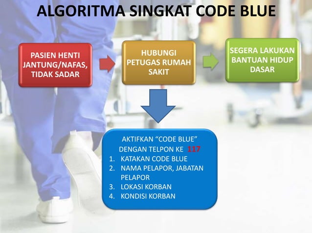 Panduan Implementasi Code Blue RSMN Pamekasan | PPTX