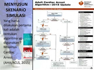 Panduan Implementasi Code Blue RSMN Pamekasan | PPTX