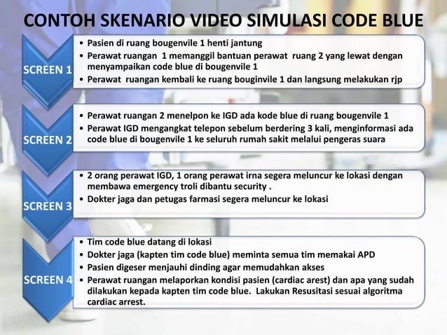 Panduan Implementasi Code Blue RSMN Pamekasan | PPTX