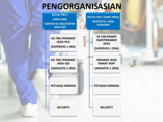 Panduan Implementasi Code Blue RSMN Pamekasan | PPTX