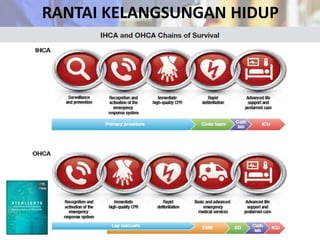Panduan Implementasi Code Blue RSMN Pamekasan | PPTX