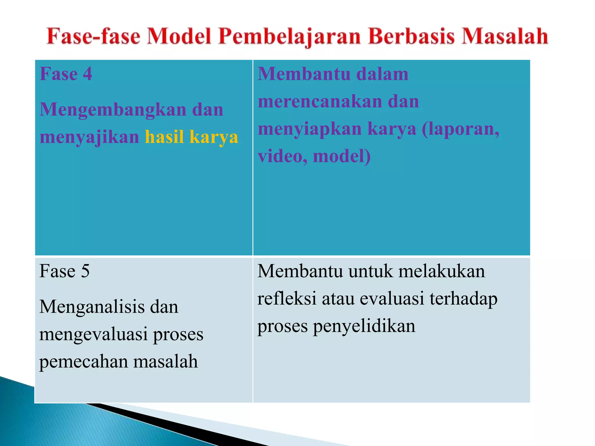 2. model pemb. masalah | PPT