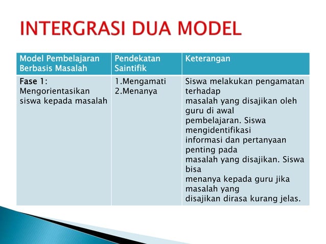 2. model pemb. masalah | PPT
