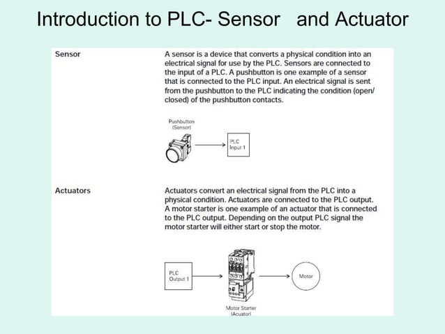 plc introduction | PPT