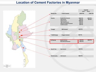 2. aung khaing nyi shwetaung cement esia process taunggyi | PPT