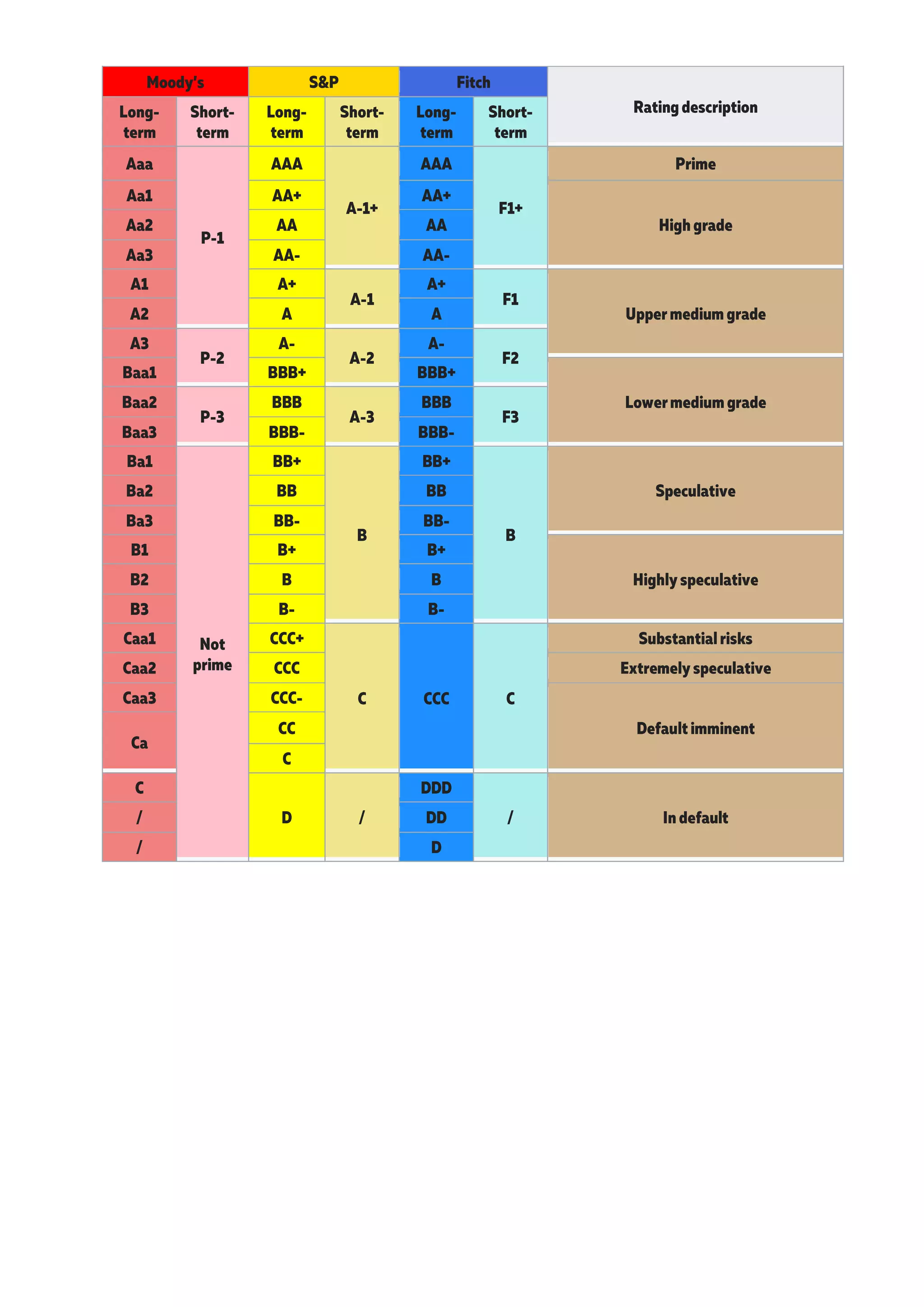 Credit Ratings classification | PDF