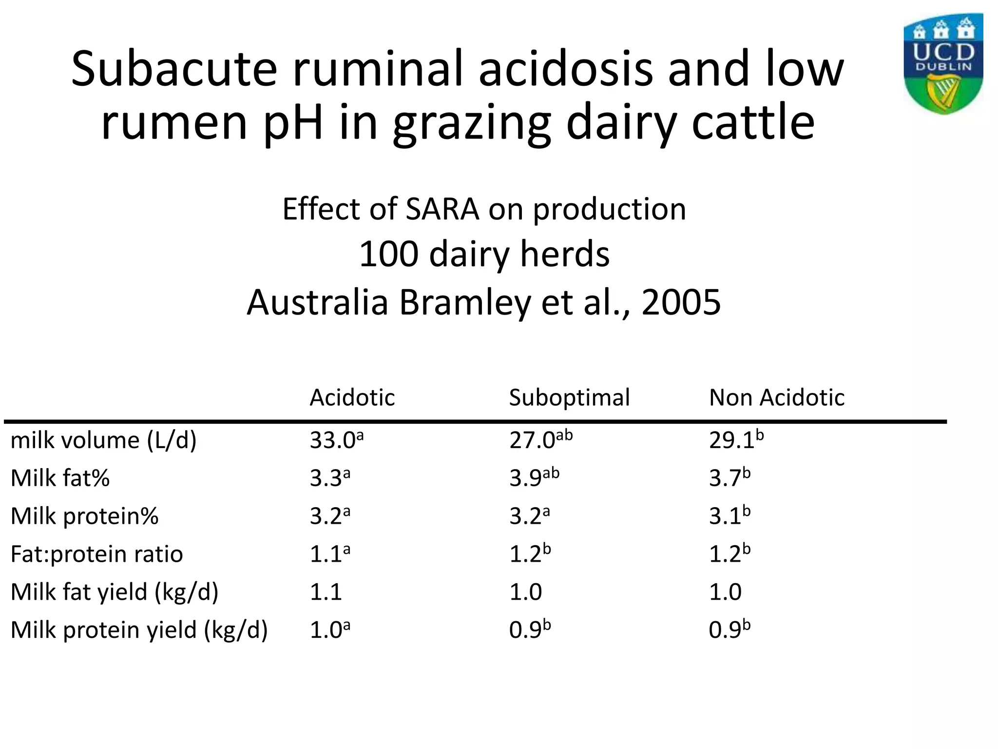 2. Friday - Ruminant Sessions dr finbar mulligan university college ...