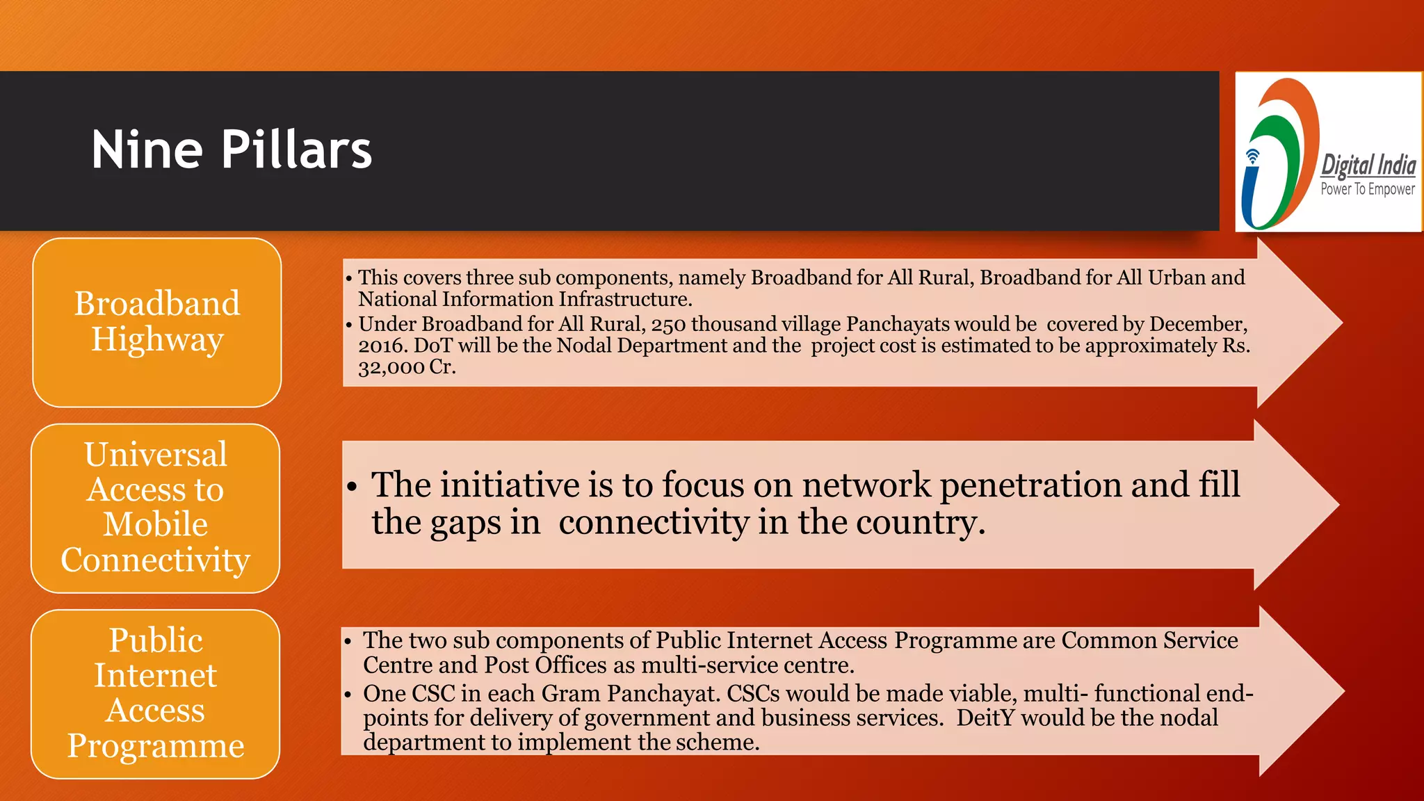 Ppt on Digital India | PPTX