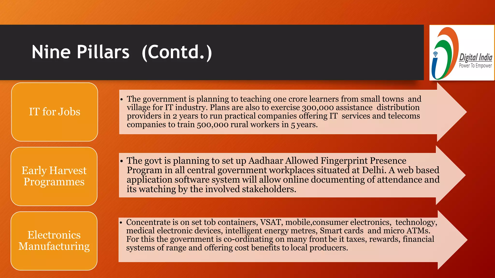 Ppt on Digital India | PPTX