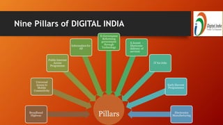 Ppt on Digital India | PPTX