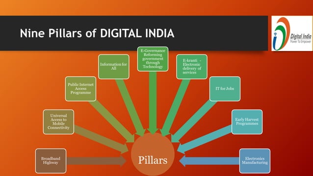 Ppt on Digital India