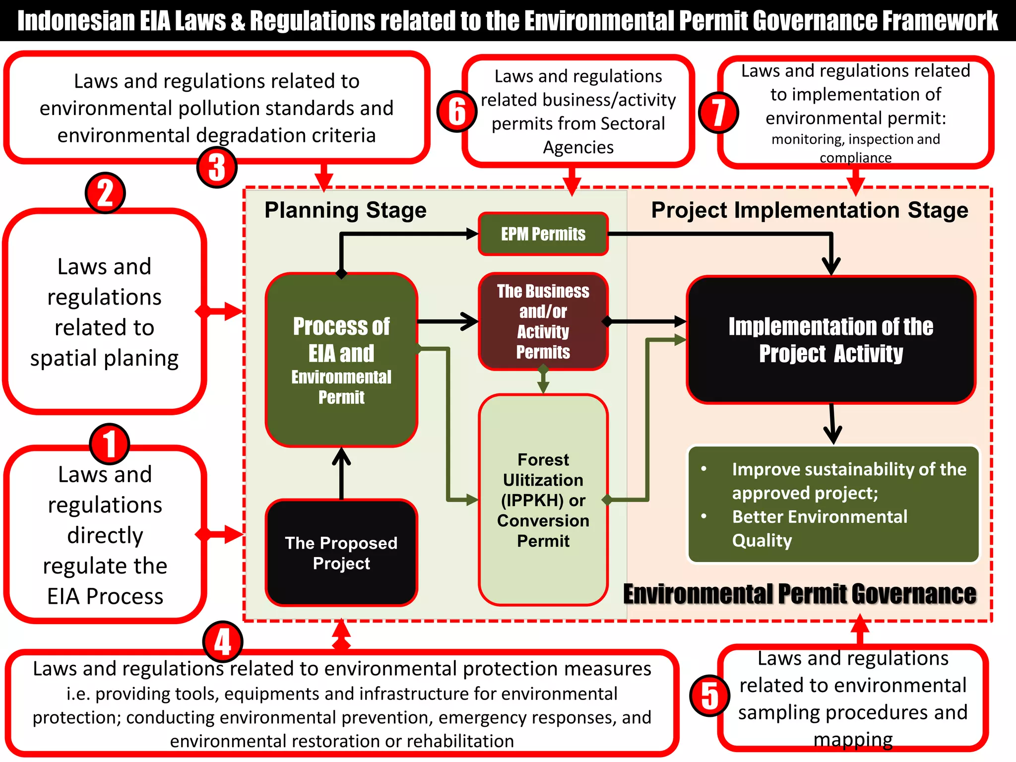 EIA and Environmental Permit: Tools for Sustainable Tropical Peatland ...