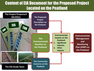 EIA and Environmental Permit: Tools for Sustainable Tropical Peatland ...