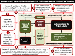EIA and Environmental Permit: Tools for Sustainable Tropical Peatland ...
