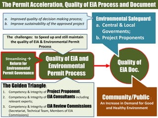 EIA and Environmental Permit: Tools for Sustainable Tropical Peatland ...