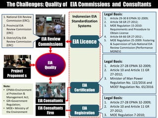 EIA and Environmental Permit: Tools for Sustainable Tropical Peatland ...