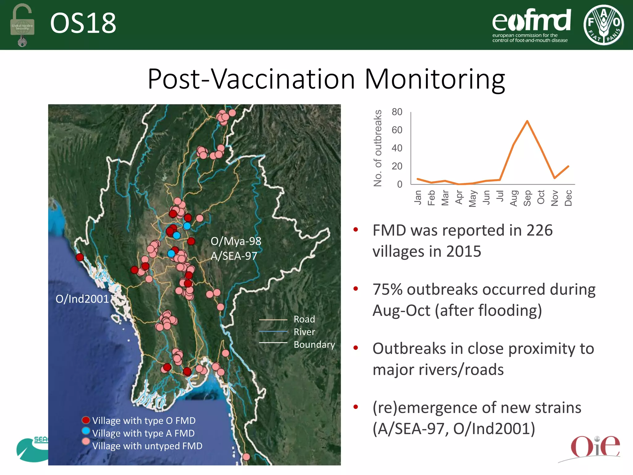 SEACFMD Vaccination Campaign in Central Myanmar | PDF