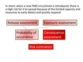 Assesment of the Risk of Incursion of Exotic FMD viruses into Southeast ...