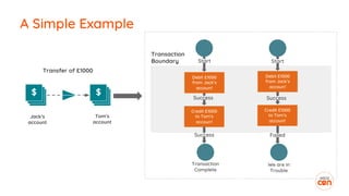 [WSO2Con EU 2018] Managing Transactions in Your Microservices ...