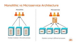 [WSO2Con EU 2018] Managing Transactions in Your Microservices Architecture | PPT