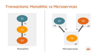 [WSO2Con EU 2018] Managing Transactions in Your Microservices ...