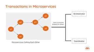 [WSO2Con EU 2018] Managing Transactions in Your Microservices ...