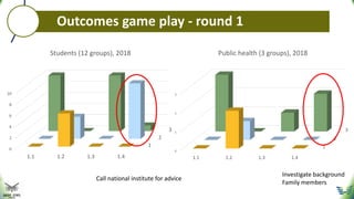 Influencing Influenza: Educational game for medical students | PPT
