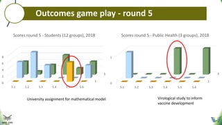 Influencing Influenza: Educational game for medical students | PPT