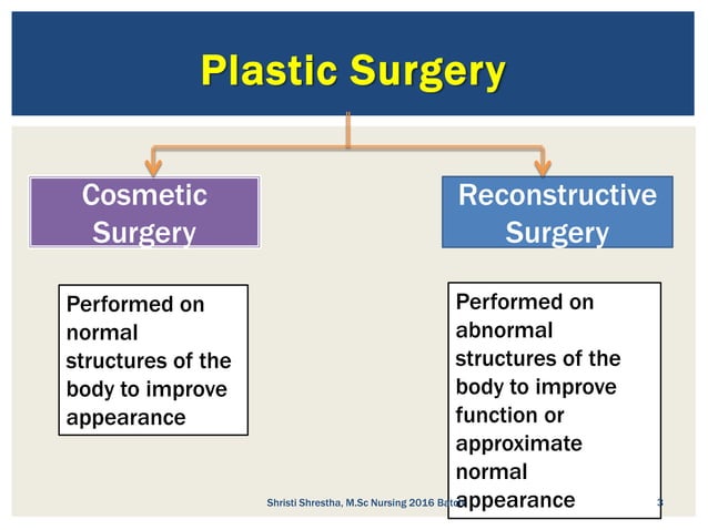 2.1. plastic surgery | PDF