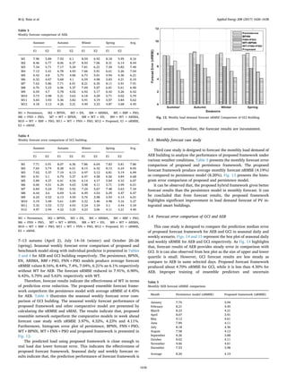 Demand forecast of PV integrated bioclimatic buildings using ensemble framework | PDF