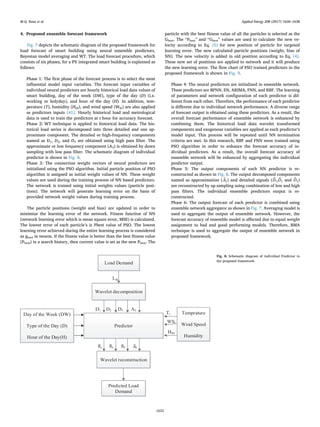 Demand forecast of PV integrated bioclimatic buildings using ensemble framework | PDF