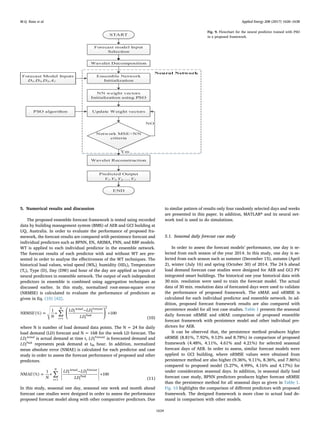 Demand forecast of PV integrated bioclimatic buildings using ensemble framework | PDF