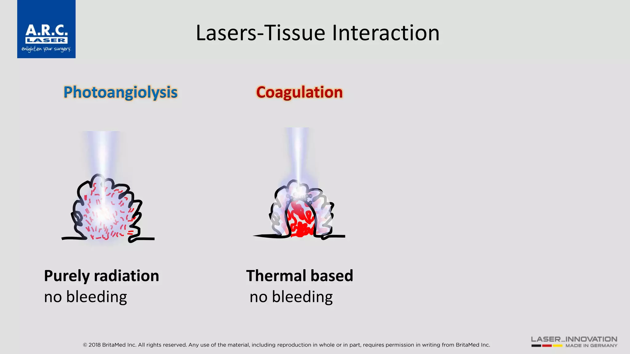 The revolutionary WOLF TruBlue laser | PDF
