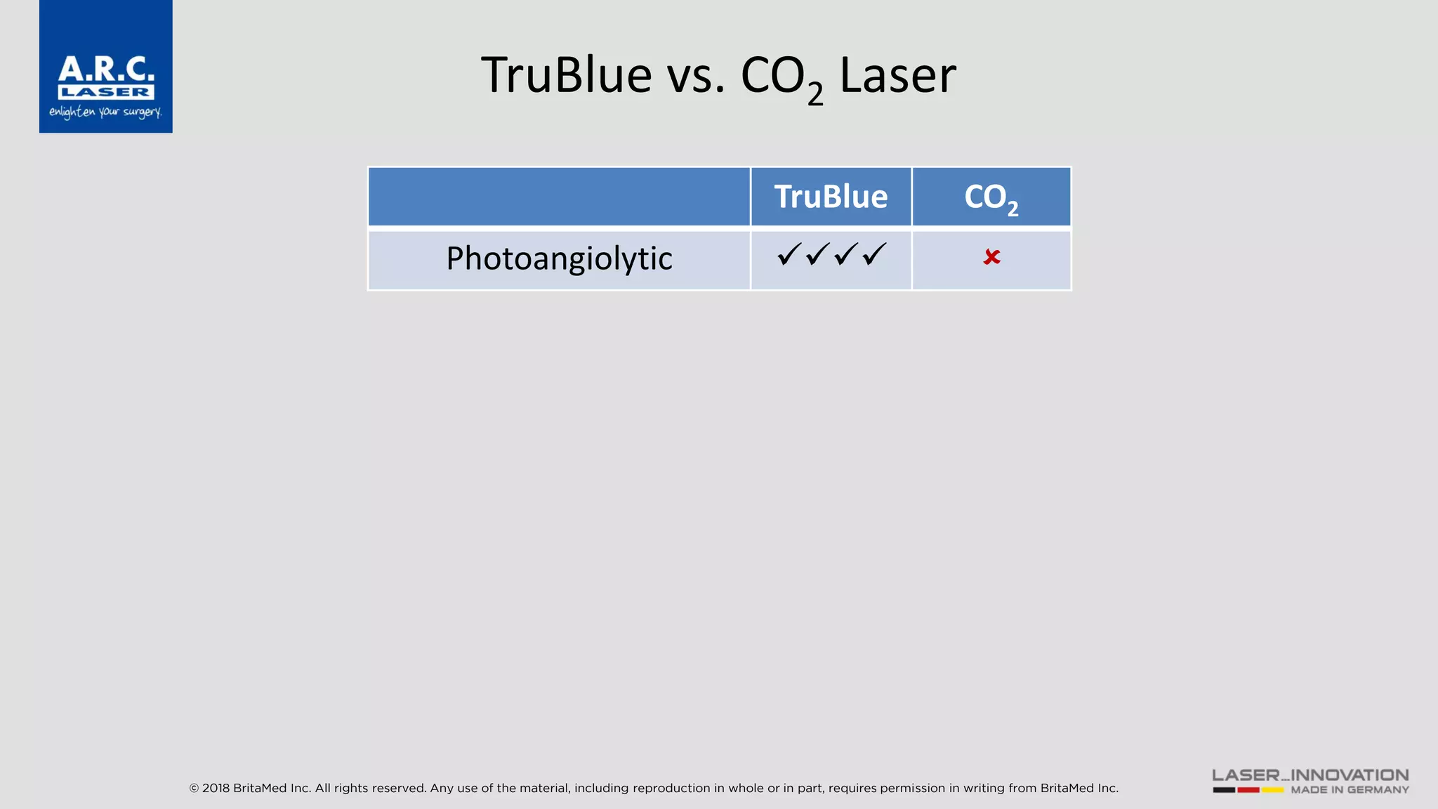 The revolutionary WOLF TruBlue laser | PDF