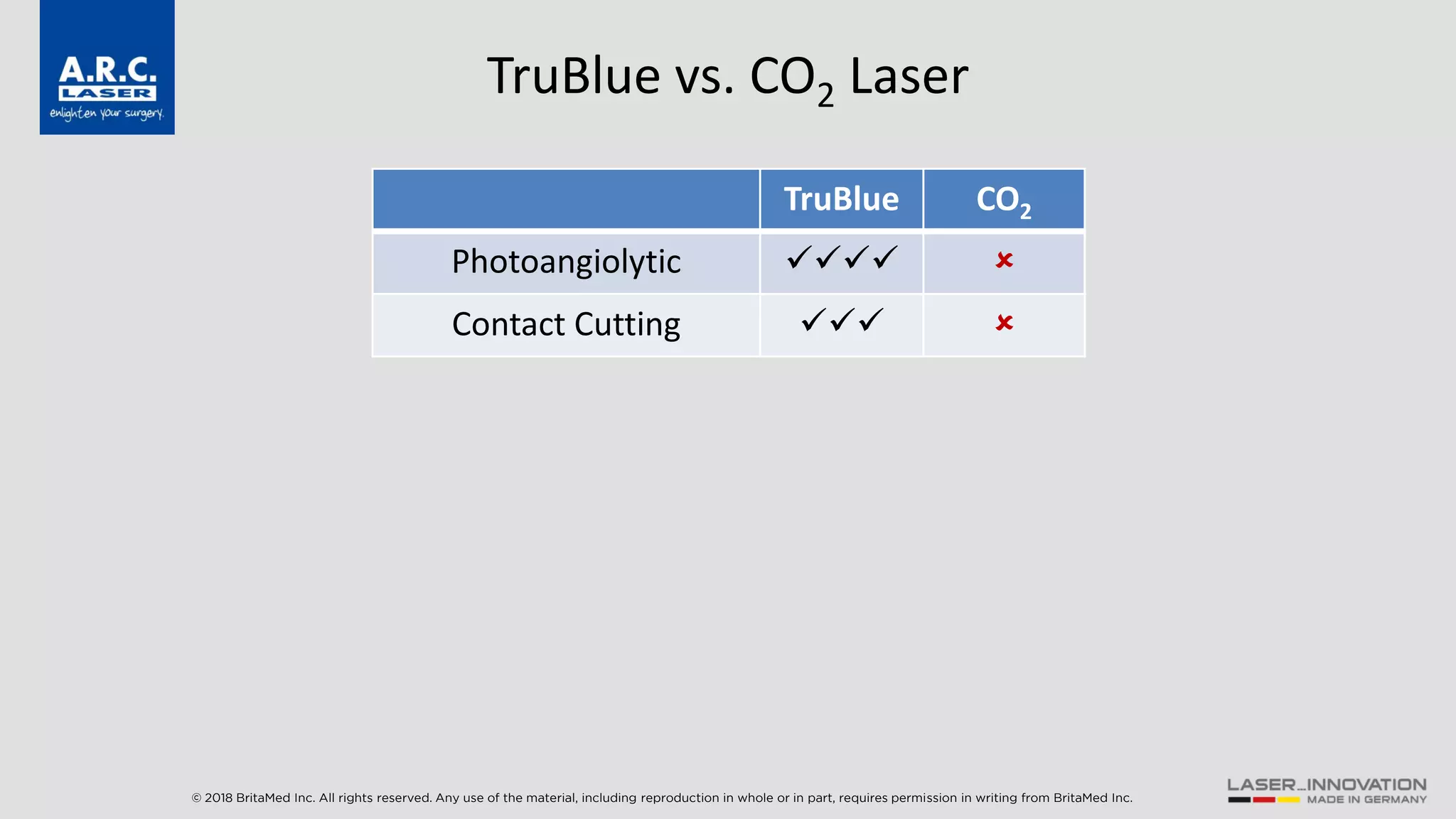 The revolutionary WOLF TruBlue laser | PDF