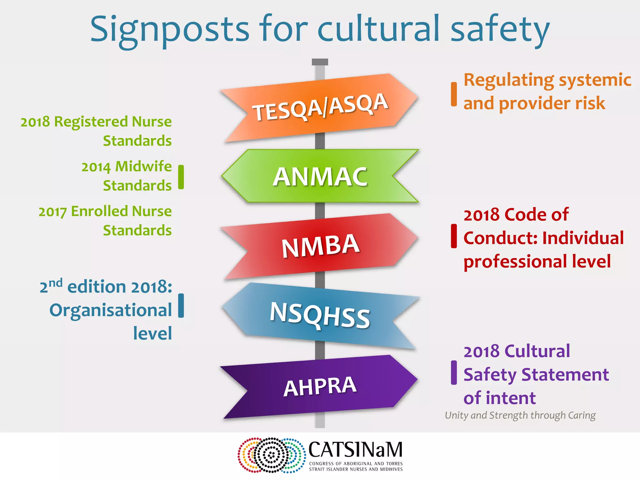 Cultural Safety and Racism | PPTX