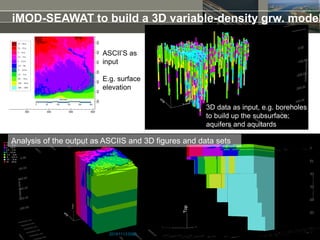 DSD-INT 2018 iMOD-Water Quality international examples of the use of ...
