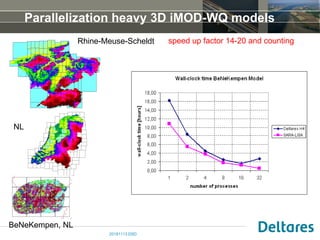 DSD-INT 2018 iMOD-Water Quality international examples of the use of ...