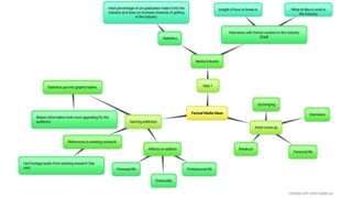 Idea development | PPT