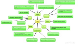 Idea development | PPT