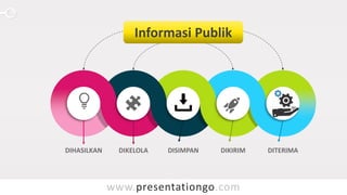 keterbukaan informasi publik | PPTX