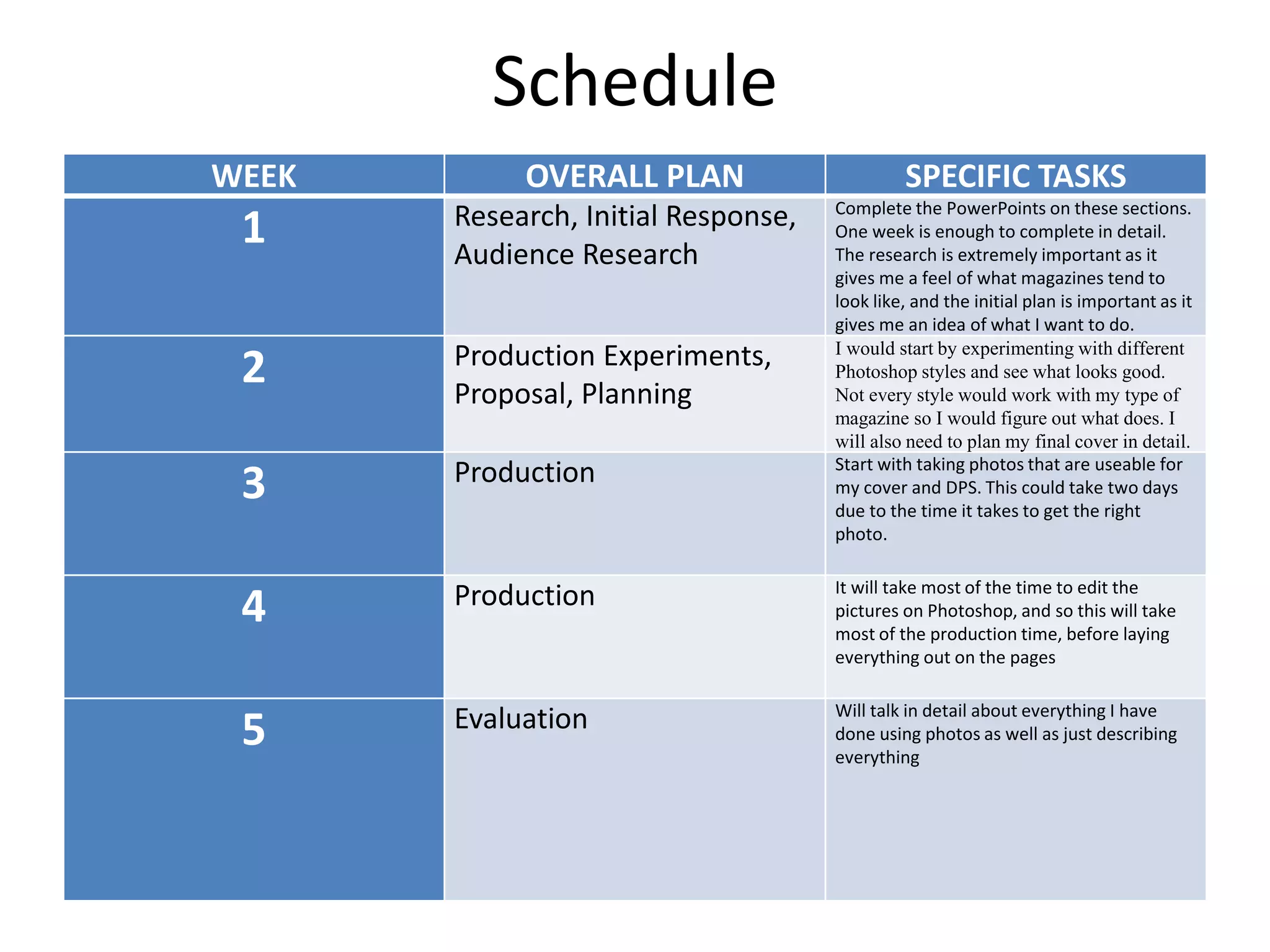 Print 2. initial plans | PPTX